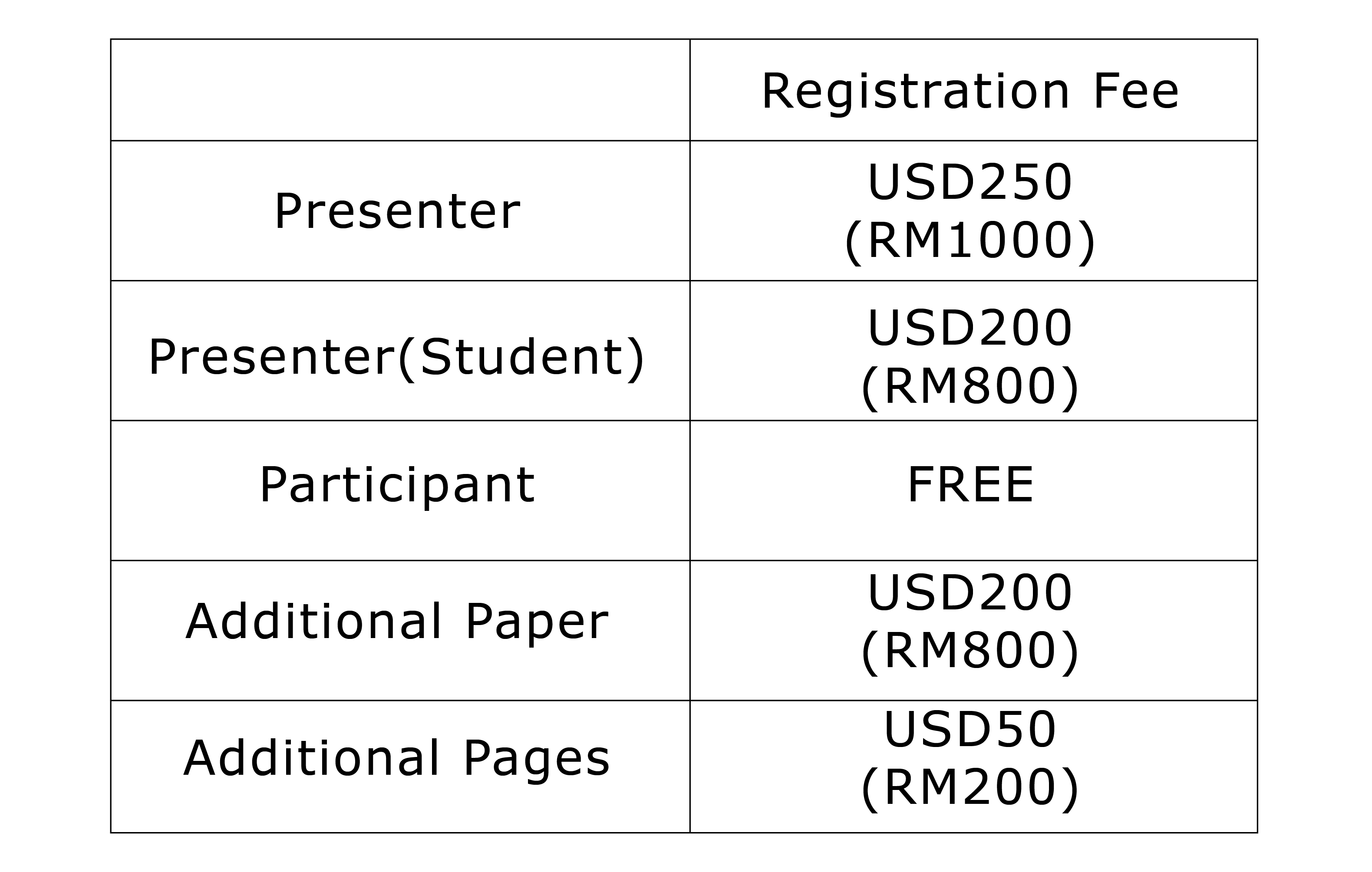 The 7th International Virtual Conference on Soft Computing in Data ...